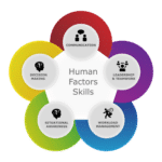 Common Mistakes in Root Cause Analysis and How to Avoid Them