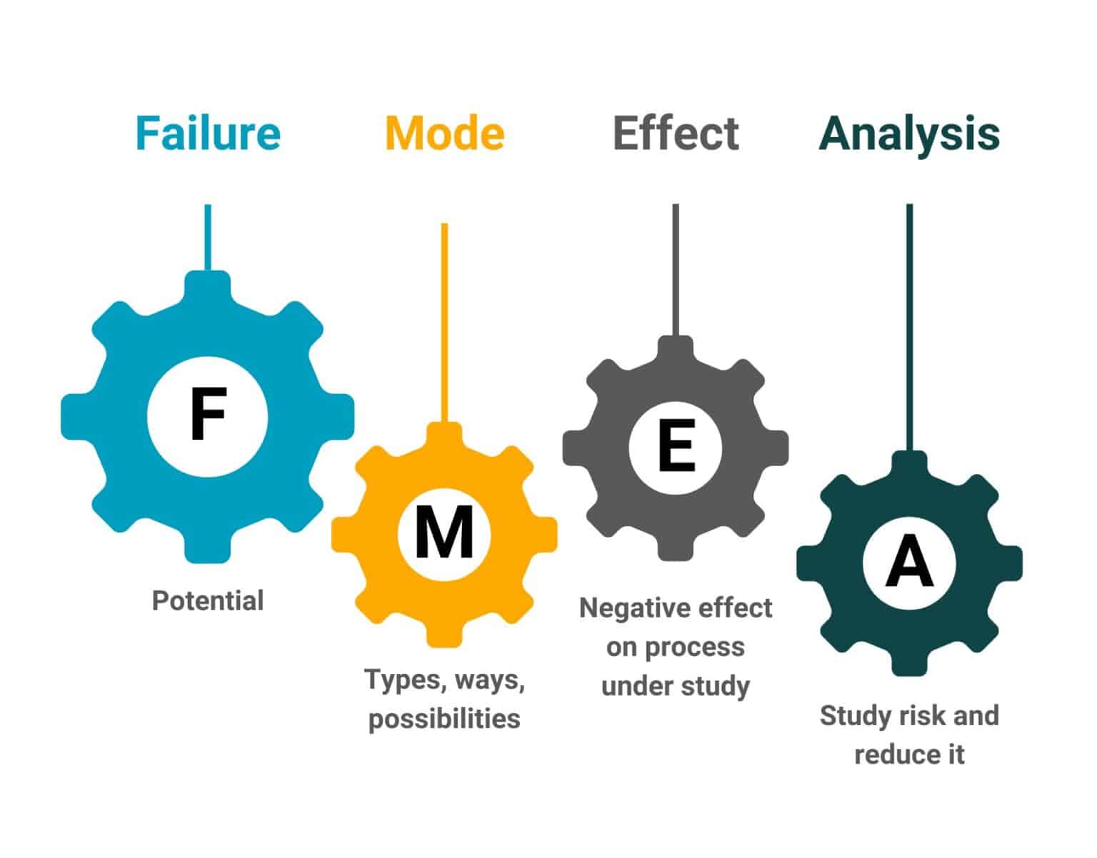 9 Powerful Best Root Cause Analysis Tools for Problem-Solving - RCA Tool