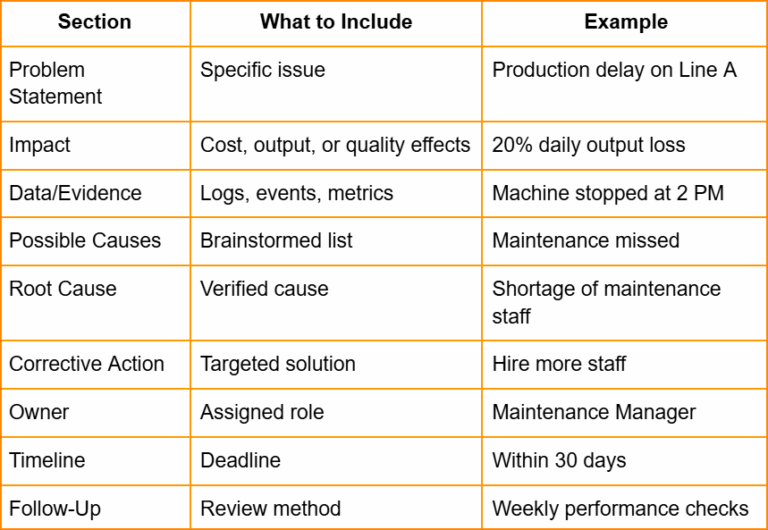 How to Create a Root Cause Analysis Template (Step-by-Step)