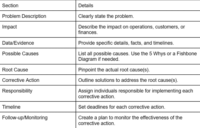 Step-by-Step Guide to Creating a Root Cause Analysis Template | EasyRCA